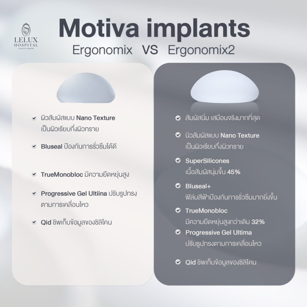ซิลิโคน Motiva Joy - โรงพยาบาลเลอลักษณ์ (Lelux Plastic Surgery Hospital)